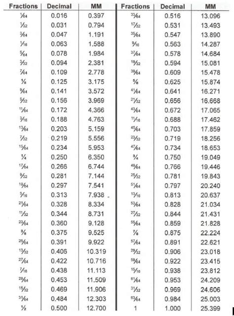 Metric Bolt Conversion Chart