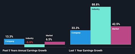 Tyman Plc Lontymn Stock Has Shown Weakness Lately But Financials