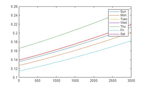 Analyze Data In Tdms Files Using Tall Arrays And Machine Learning Matlab And Simulink