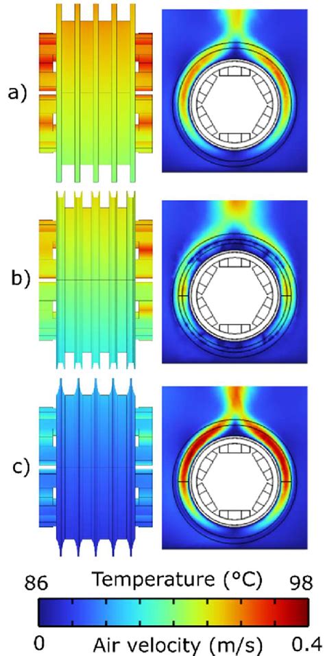 Characteristic Geometry And Resulting Temperature Distribution For The Download Scientific