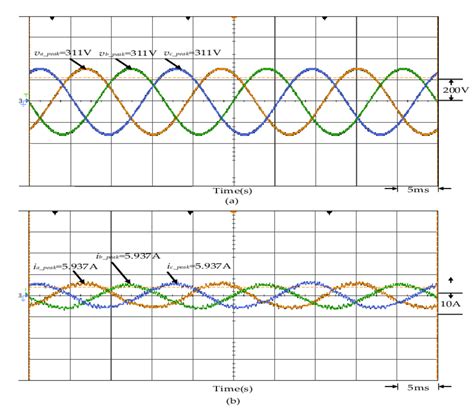The Three Waveforms Under The Actual Test Of The Smart Three Phase
