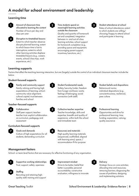 School Environment And Leadership Latest Evidence Review By Evidenceinedu Leadinglearner
