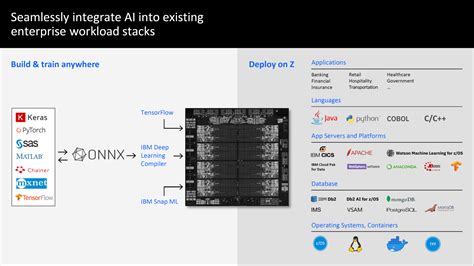 IBM S Next Gen Z Processor Detailed Telum Chip Based On 7nm Process 22 5 Billion Transistors