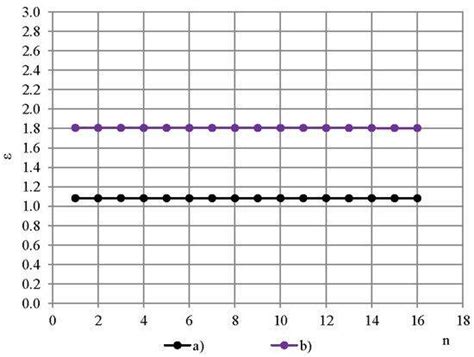 Measured Permittivity Spectra Of A Ptfe Film 020 Mm A Osa Sensor