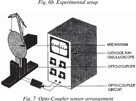 Figure 7 From Unsteady Aerodynamic Characteristics Of The Flapping Wing Micro Air Vehicle Mav