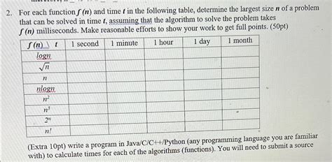 Solved For Each Function Fn And Time T In The Following