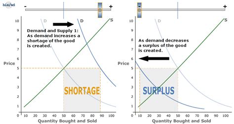 Kaylaas Ap Macroeconomics Supply
