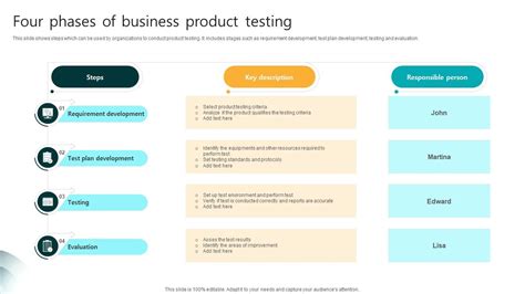 Four Phases Of Business Product Testing Ppt Sample