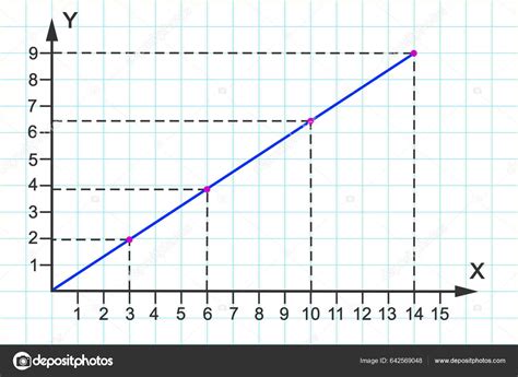 Plotting Line Connecting Points Cartesian Plane Bidimensional Coordinate System Axises Stock