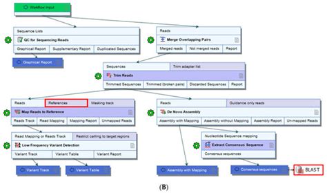 Ijms Special Issue New Insights In Translational Bioinformatics