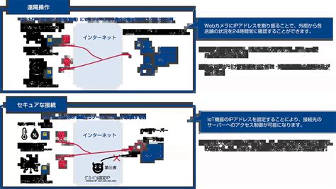 Iot Connect Mobile® Type S｜nttドコモビジネスオンラインショップ｜nttドコモビジネス