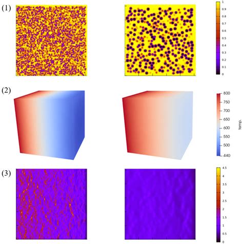 The Results Obtained By 3d Simulations 1 Microstructure Represented Download Scientific