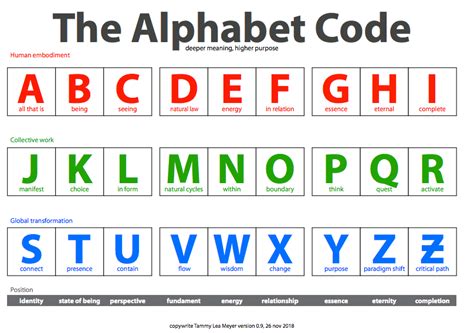 Free Reverse Alphabet Code Printable Worksheet Download Free Printable