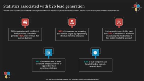 Deploying B2b Advertising Techniques For Lead Generation Statistics Associated With B2b Lead