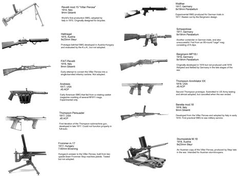 Ww1 Submachine Guns