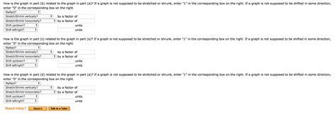 Solved How Is The Graph In Part B Related To The Graph In