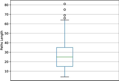 Figure 6 From A Deep Reinforcement Learning Approach For Security Aware