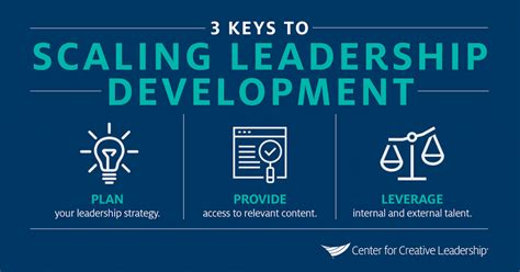 Accelerating Leadership Development And Scaling Learning Leadership