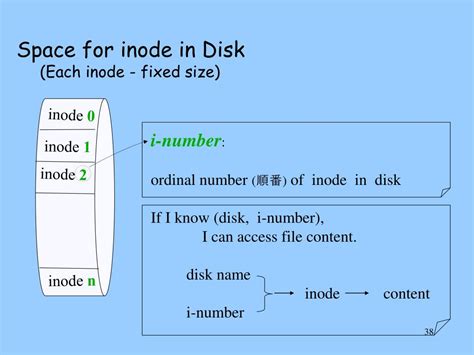 PPT File System PowerPoint Presentation Free Download ID 3771665