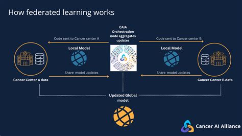 Cancer Ai Alliance Unveils First Collaborative Ai Platform For Cancer
