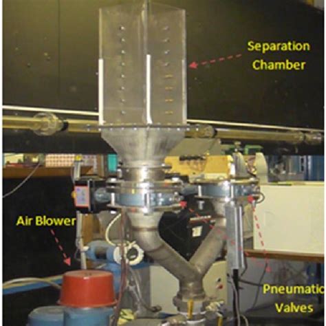 Pdf Pneumatic Jigging Influence Of Operating Parameters On Separation Efficiency Of Solid
