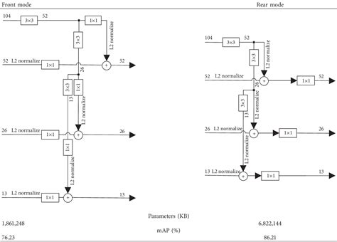 Table 6 From Yolov4 High Speed Train Wheelset Tread Defect Detection System Based On Multiscale