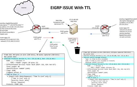 EIGRP TTL Trouble Cisco Community