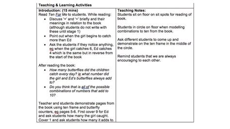 321 Plan Structure And Sequence Learning Programs Pptx