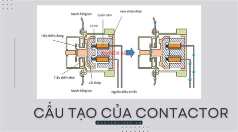 Ac Contactor La Gi At Charlotte Mcgowan Blog