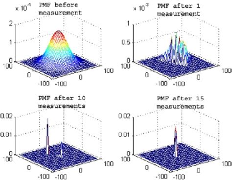 figure 1 from terrain aided auv navigation a comparison of the point mass filter and terrain
