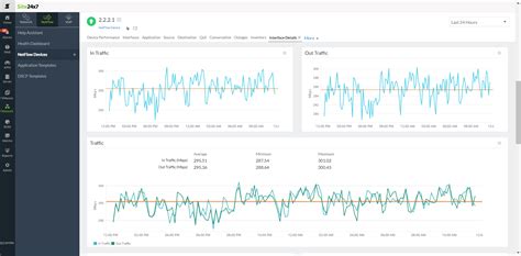 NetFlow Interface Metrics Online Help Site X