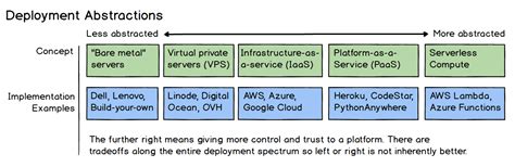 Proyectos Y Código De Ejemplo De Django Lenguaje Python