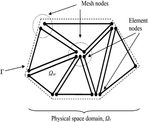 Figure 1 From A Discontinuous Finite Element Solution Of The Boltzmann Kinetic Equation In