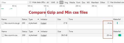 Asp Net Core Bundle Minification And Gzip Css And Javascript Files