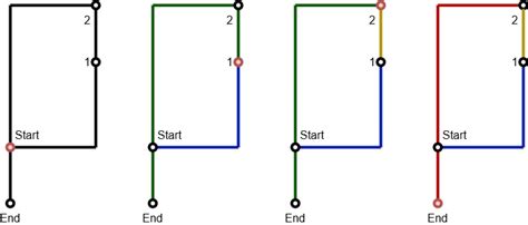 Geojson How To Segment Self Intersecting Linestrings At Node Intersections Using Turfjs