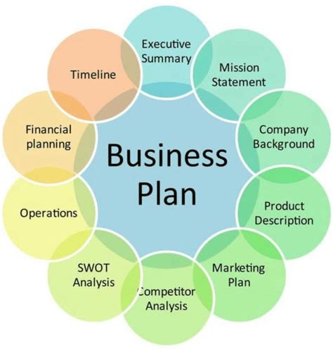 Hesham Adly On Linkedin Business Plan