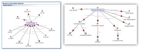 Review Altiris Asset Management Suite From Symantec