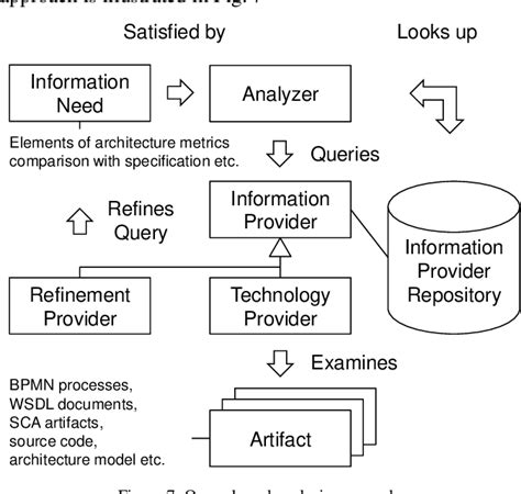 Figure 7 From Business Process Evaluation In Agile Business Process Management Using Quality Figure 7 From Business Process Evaluation In Agile Business Process Management Using Quality