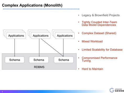 Cloud Native Data Architecture Break Away From Data Monoliths For