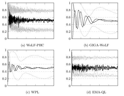Github David Simoes 93 Mixed Policy Asynchronous Deep Q Learning