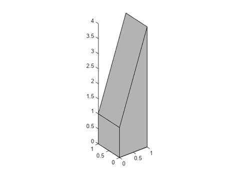 Manipulating Axes Aspect Ratio