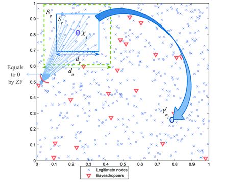 Parallel Relaying Illustrated For A Typical Network Model A Square Of