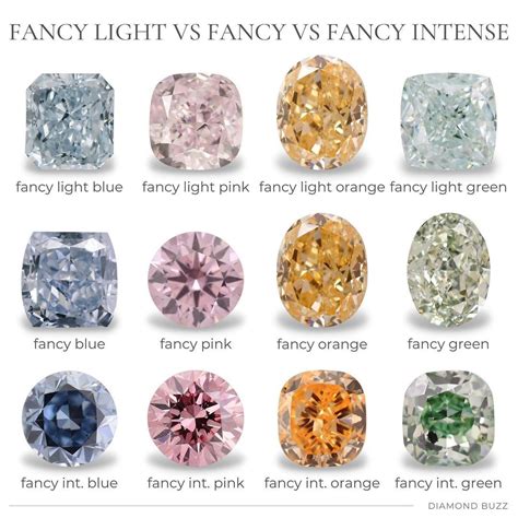 Fancy Light Vs Fancy Vs Fancy Intense Diamond Comparison