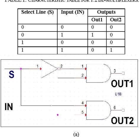 Figure 6 From Performance Comparison Of Pass Transistor And Cmos Logic