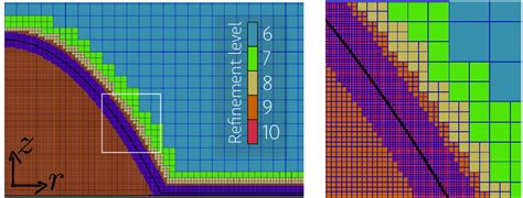 Non Uniform Grid Generated For The Spreading Simulation The Right Download Scientific Diagram