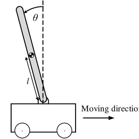 Inverted Pendulum Model Download Scientific Diagram