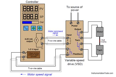 Single Loop Controller Questions Instrumentation Tools