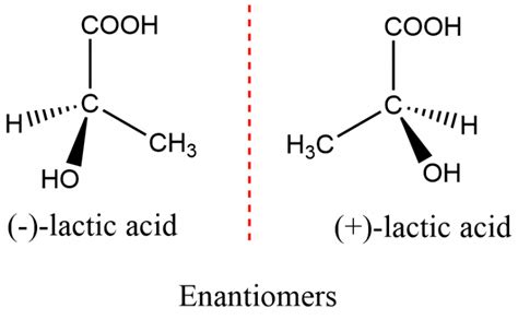 Enantiomers Criteria And Easy Properties Chemistry Notes