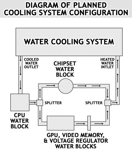 Computer Cooling System Drawing