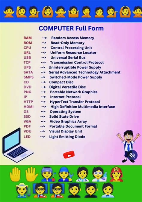 Full Form Of Computer Computer Related Full Form Computerfullform Computerscience Shorts